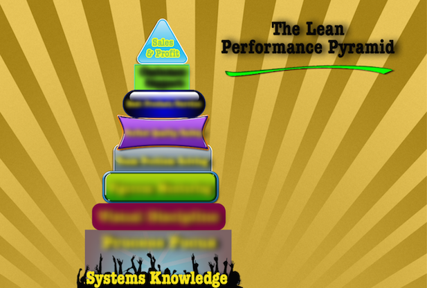 Why Wall Street Loves Lean | Lean Expert Academy