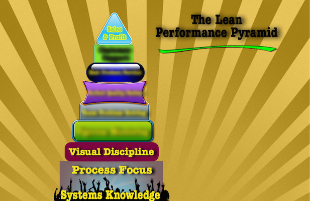 This Makes it Impossible to Hide Problems | Lean Expert Academy