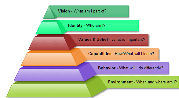 Lean 2.0: Making Lean Your Identity - Part II | Lean Expert Academy