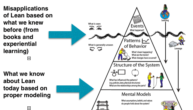 Lean 2.0: Faster, Better, Permanent Part 1 | Lean Expert Academy